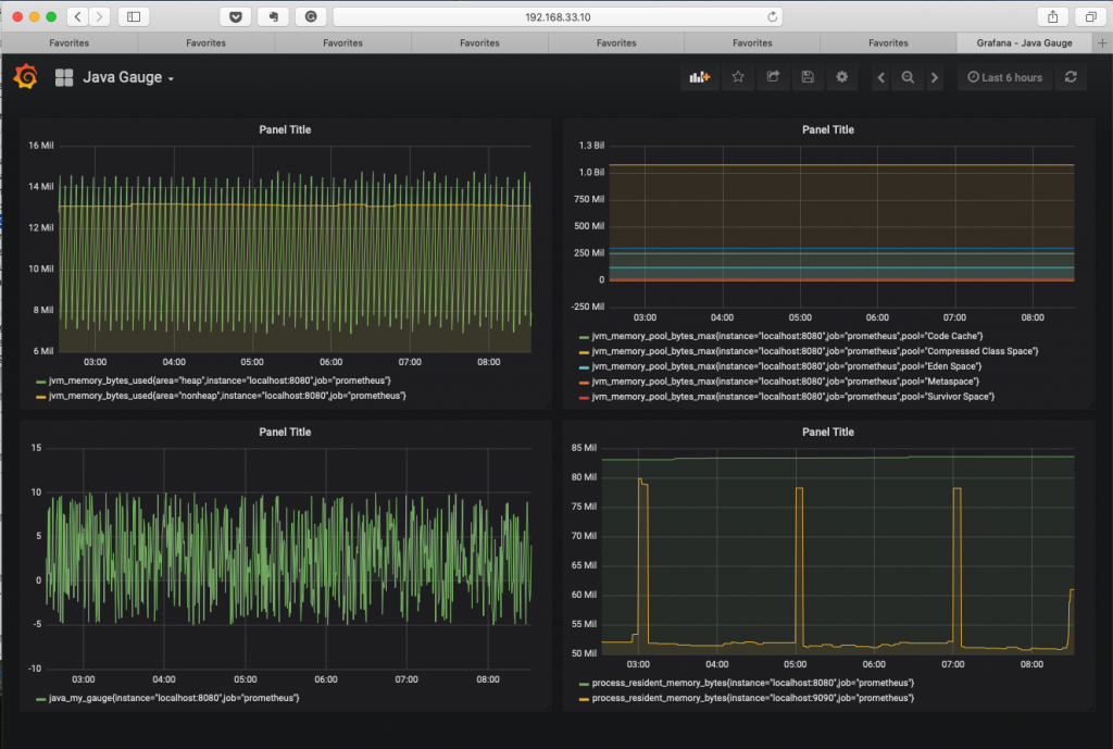 Monitoring with Prometheus Exercises | Musings from the Back Room